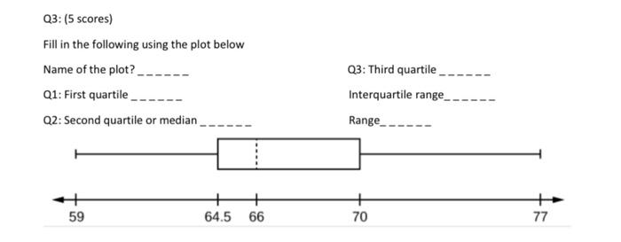 Solved Q3: (5 scores) Fill in the following using the plot | Chegg.com