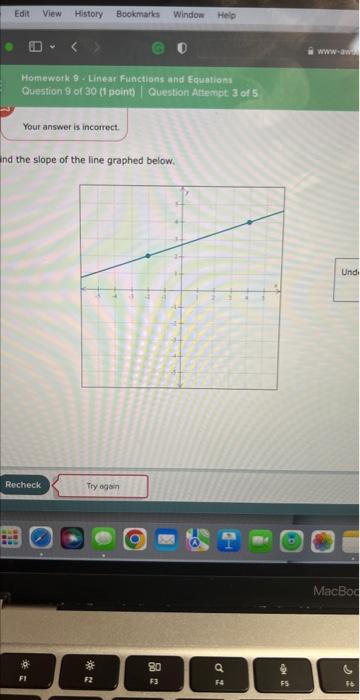 Solved ind the slope of the line graphed below. | Chegg.com Solved ind the slope of the line graphed below. | Chegg.com
