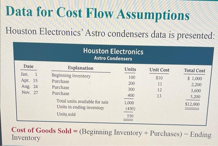 Solved Data for Cost Flow Assumptions Houston Electronics' | Chegg.com