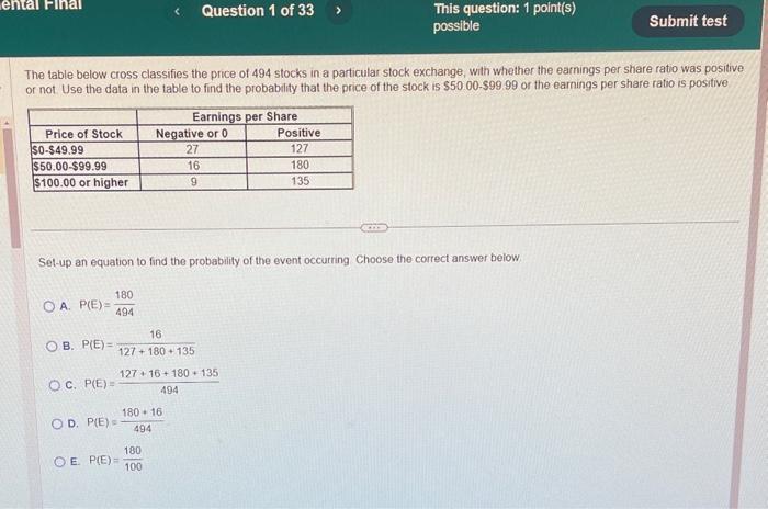 Solved The table below cross classifies the price of 494 | Chegg.com