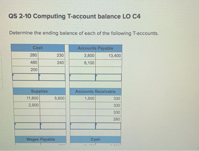 Solved QS 2-10 Computing T-account balance LO C4 Determine | Chegg.com