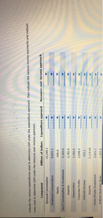 Solved Indicate the various expenditures used to determine | Chegg.com