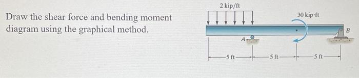 Solved Draw the shear force and bending moment diagram using | Chegg.com
