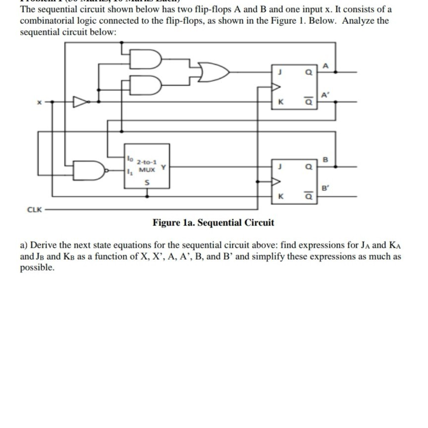 Solved The sequential circuit shown below has two flip-flops | Chegg.com