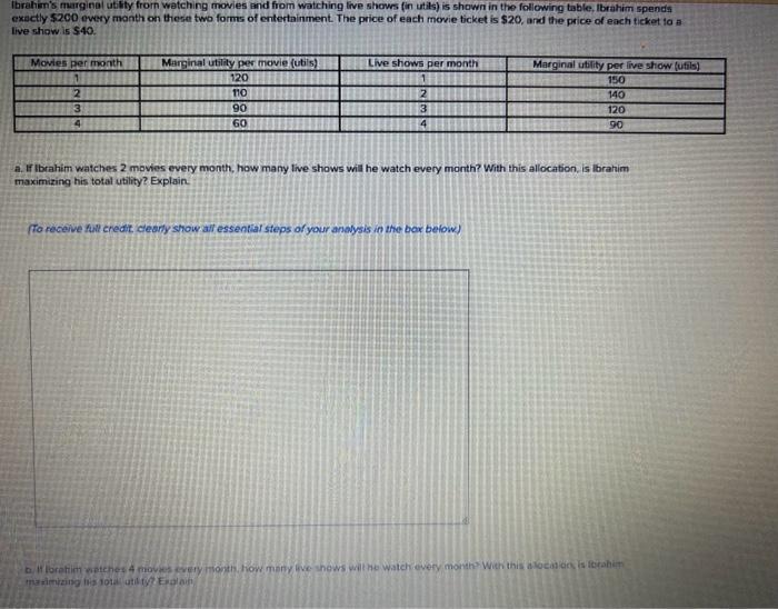 Solved Ibrahim's marginal utility from watching movies and | Chegg.com