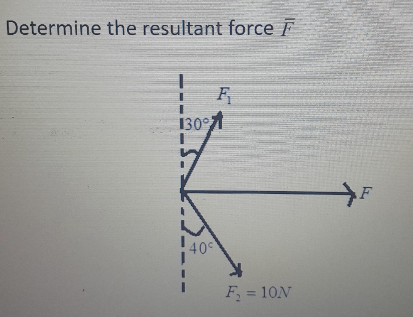 Solved Determine the resultant force ?bar (F) | Chegg.com