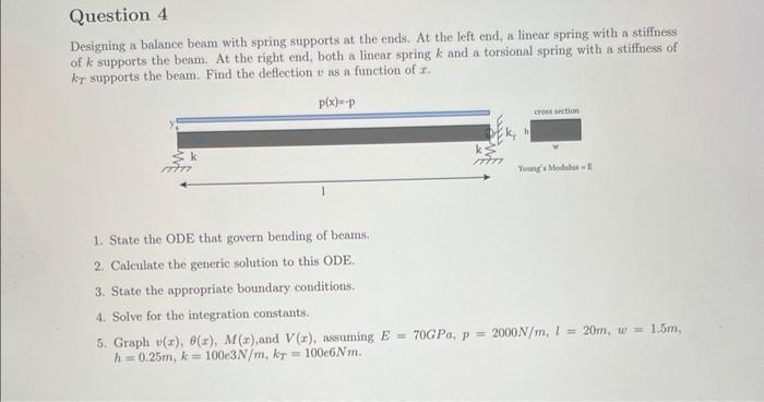 Designing a balance beam with spring supports at the | Chegg.com