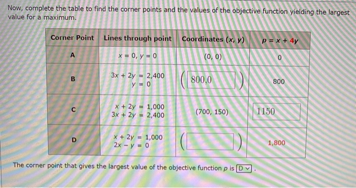 Solved Now Complete The Table To Find The Corner Points And