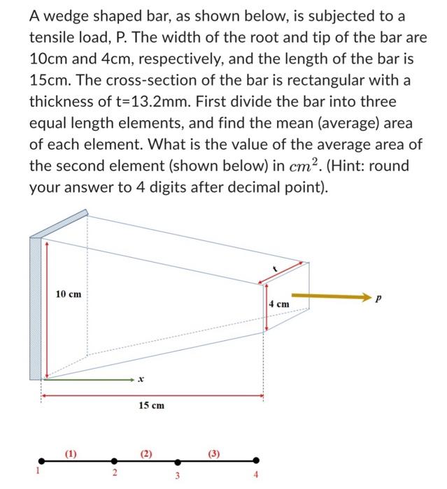 Solved A wedge shaped bar, as shown below, is subjected to a | Chegg.com