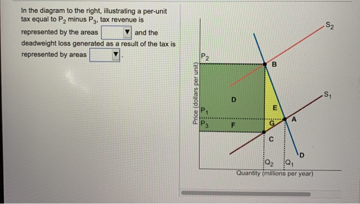 Solved In the diagram to the right, illustrating a per-unit | Chegg.com