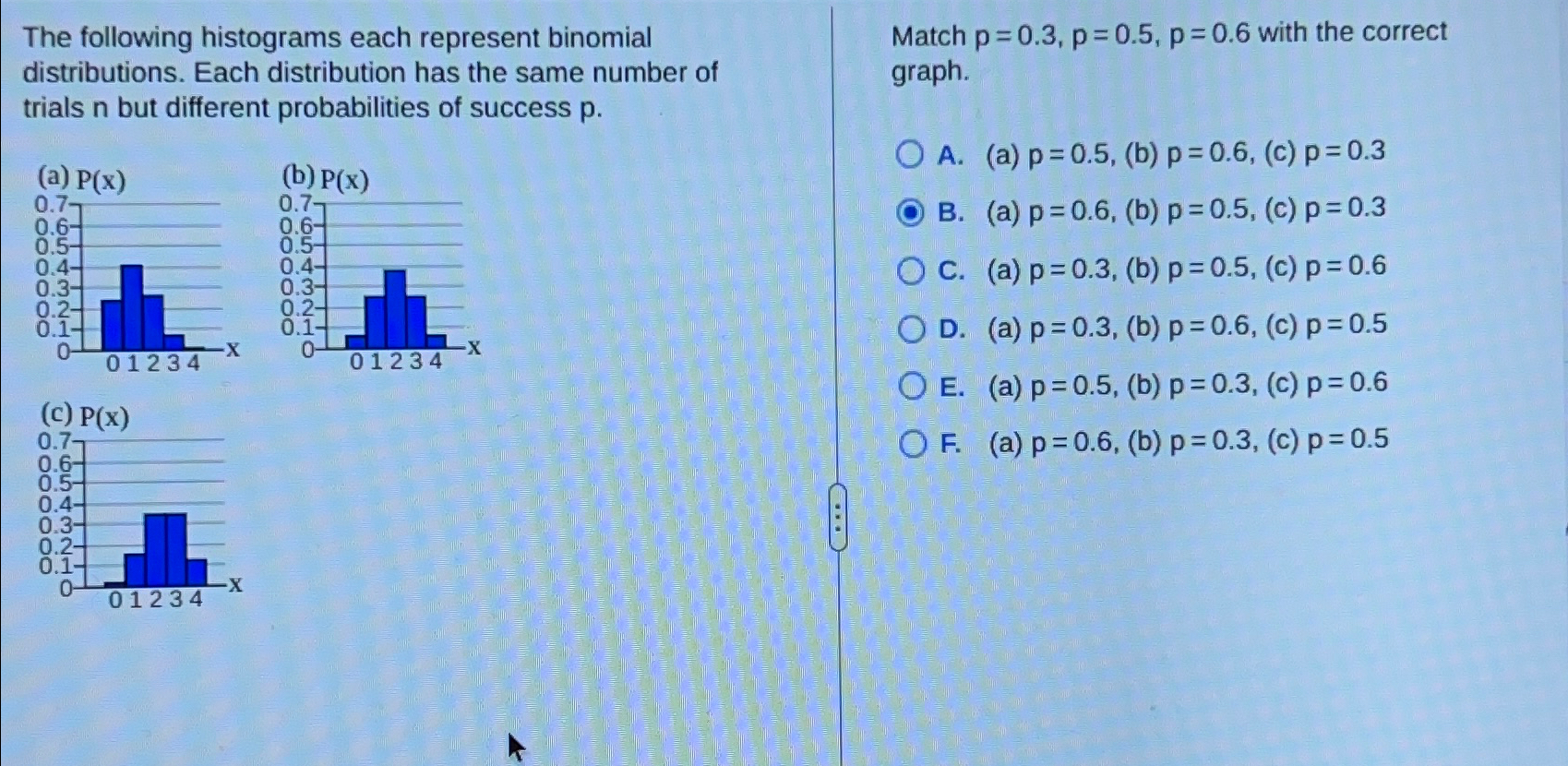 Solved The following histograms each represent binomial | Chegg.com