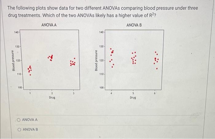 Solved In analysis of variance, what is the expected value | Chegg.com