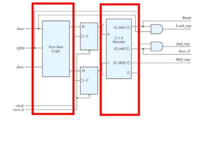 Solved - register transfer level- please modify the circuit | Chegg.com