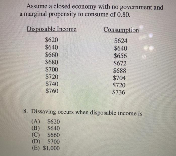 what does dissaving mean? and why are there different | Chegg.com