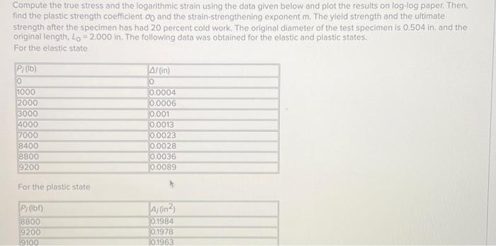 Solved Compute the true stress and the logarithmic strain | Chegg.com