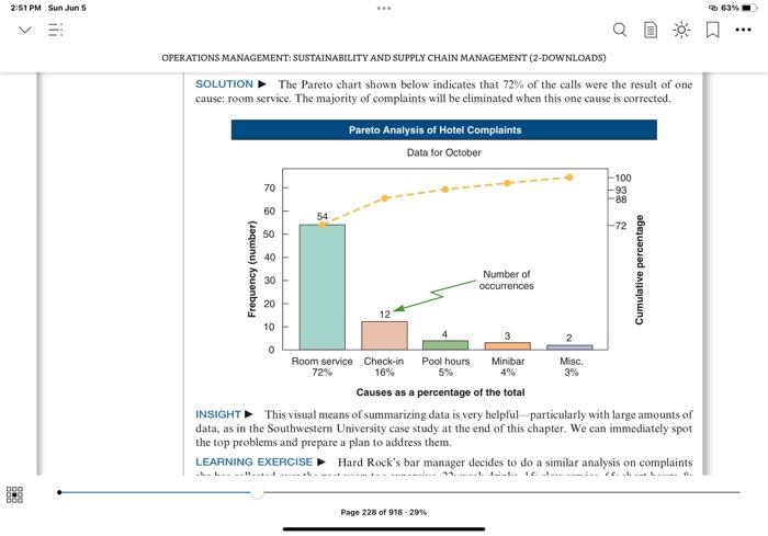 Solved 1. Using the 80/20 principle of a Pareto chart | Chegg.com