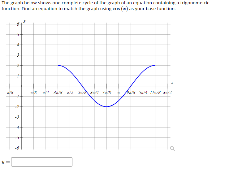 Solved The graph below shows one complete cycle of the graph | Chegg.com