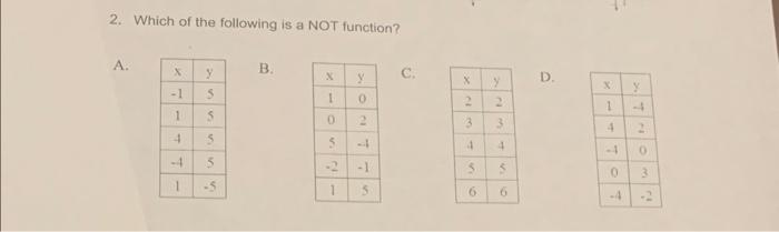 Solved 2. Which of the following is a NOT function? A. B. C. | Chegg.com
