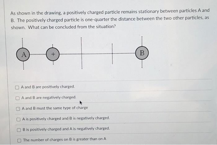 Solved As shown in the drawing, a positively charged | Chegg.com