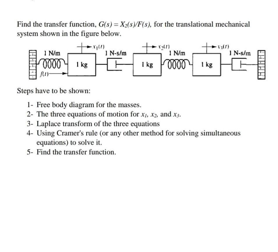 Solved Find the transfer function, G(s) = X2(s)/F(s), for | Chegg.com