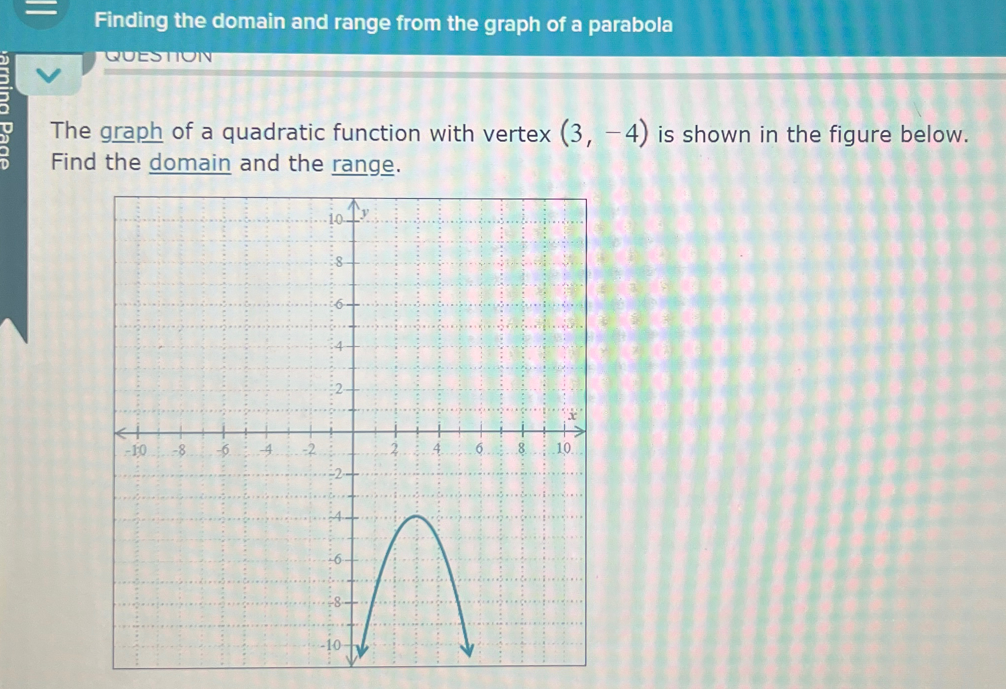 Solved Finding the domain and range from the graph of a | Chegg.com