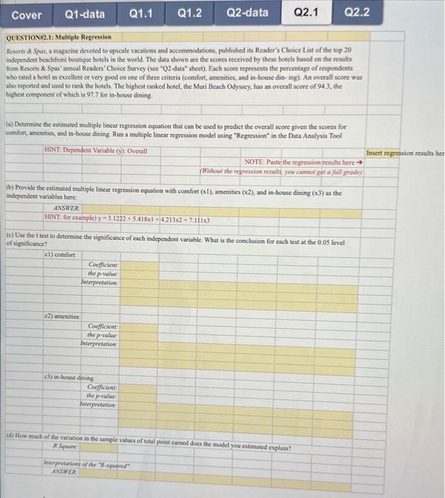 Solved QUESTIONW2.1: Multiple Regresion Resorts a Spas, a | Chegg.com