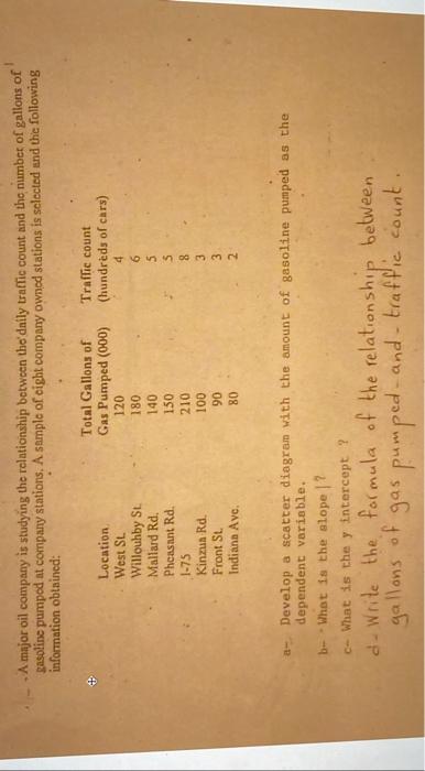 Solved Based on the following Scatter Plot Write the formula | Chegg.com