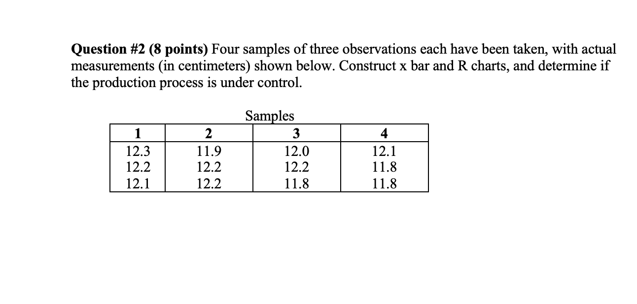 Solved Question \#2 (8 ﻿points) ﻿Four samples of three | Chegg.com