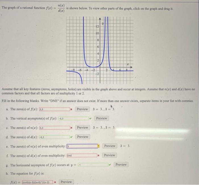 Solved The graph of a rational function f(x) n() is shown | Chegg.com