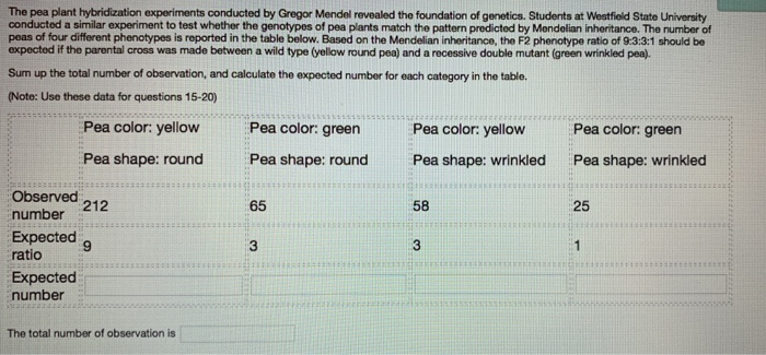 Solved The pea plant hybridization experiments conducted by | Chegg.com