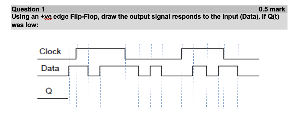 Solved Question 10.5 ﻿markUsing an +ye edge Flip-Flop, draw | Chegg.com