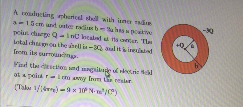 Solved -30 a A conducting spherical shell with inner radius | Chegg.com