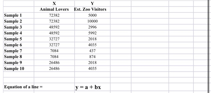 Solved X Sample 1 Sample 2 Sample 3 Sample 4 Sample 5 Sample | Chegg.com