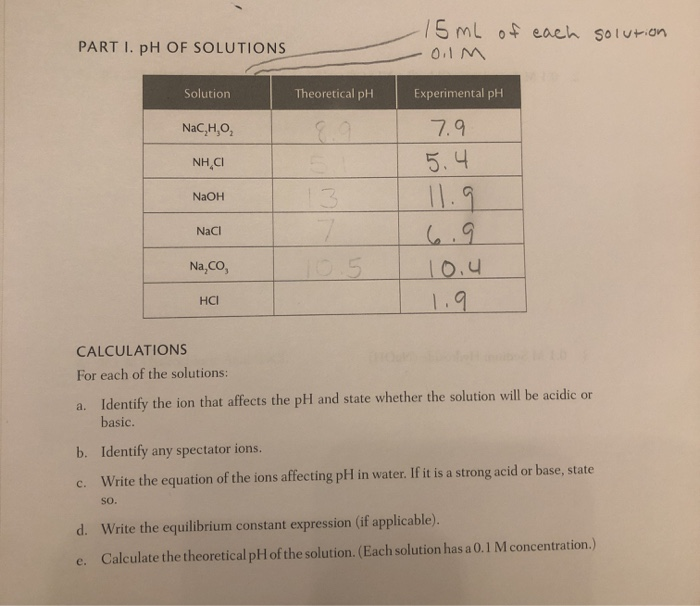 Solved 15mL of each 0.1 M solution PART I. pH OF SOLUTIONS | Chegg.com