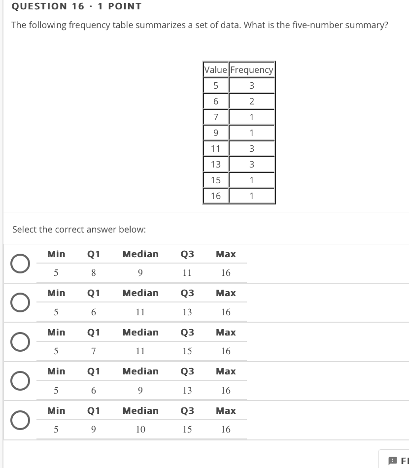 Solved QUESTION 16*1 POINTThe following frequency table | Chegg.com Solved QUESTION 16*1 POINTThe following frequency table | Chegg.com