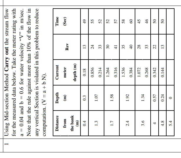 Solved 1 Using Mid-section Method Carry out the stream flow | Chegg.com