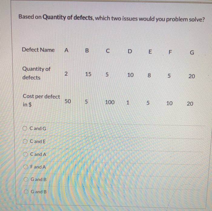 Solved Based on Quantity of defects, which two issues would | Chegg.com