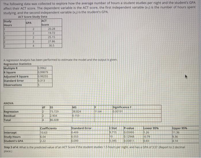 Solved The following data was collected to explore how the | Chegg.com
