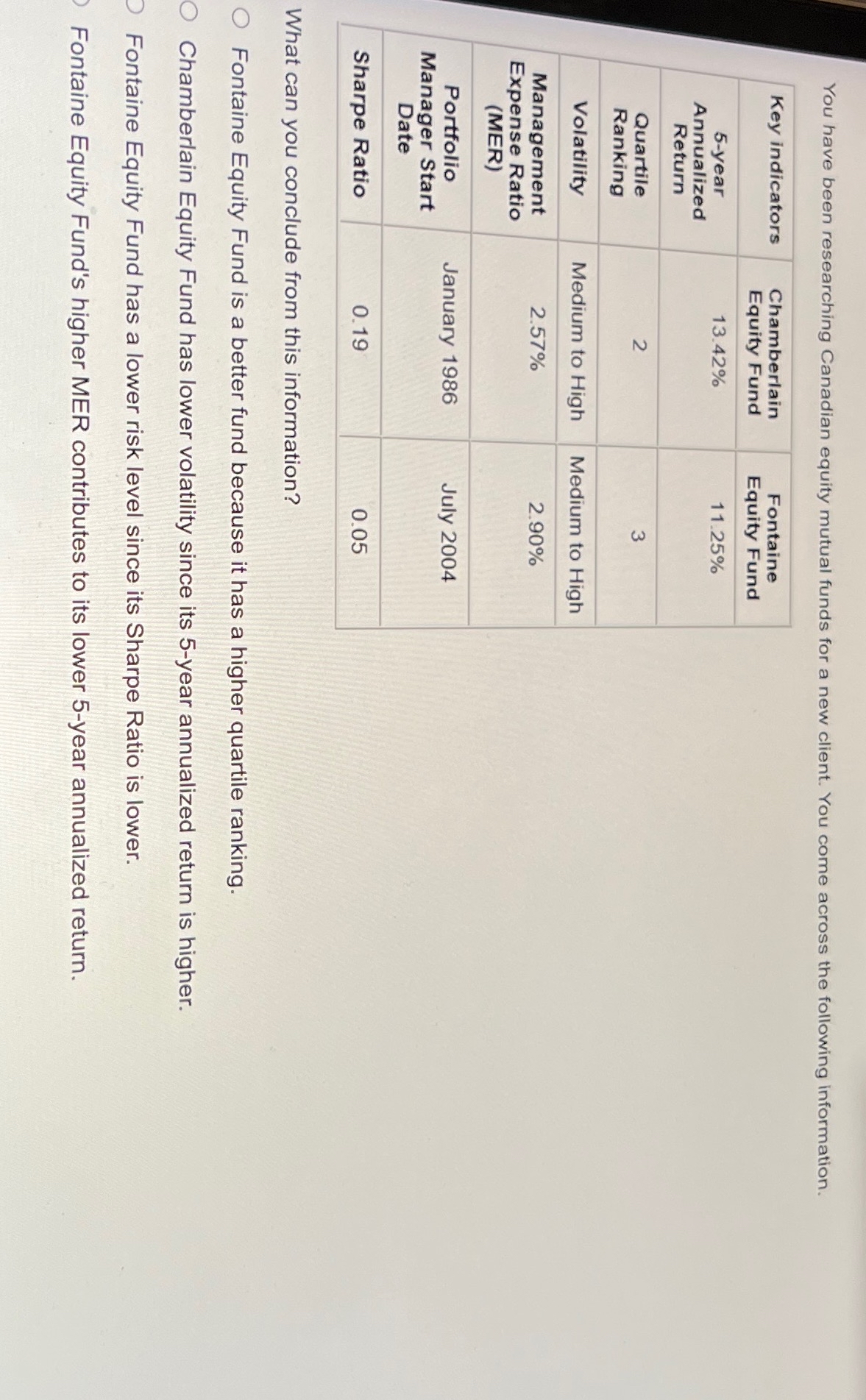 Solved You have been researching Canadian equity mutual | Chegg.com