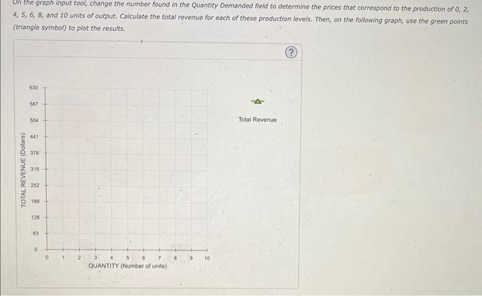 Solved 2. Calcutating marginal revenue from a linear demand | Chegg.com