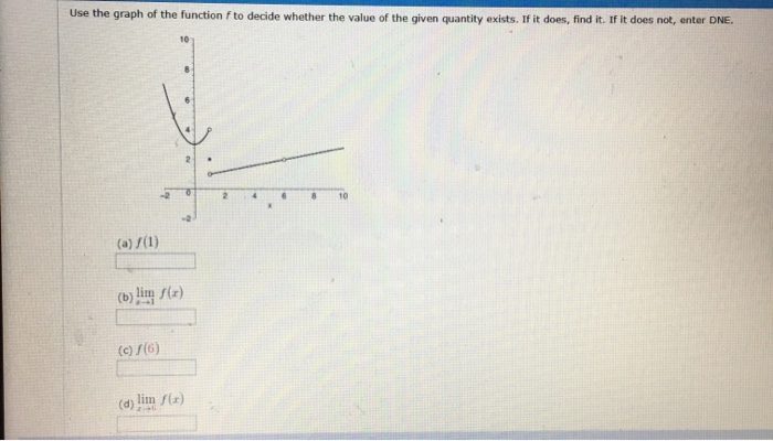 Solved Use the graph of the function to decide whether the | Chegg.com