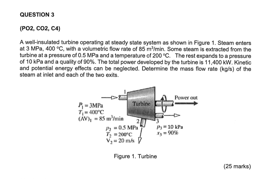 Solved QUESTION 3(PO2, ﻿CO2, ﻿C4)A well-insulated turbine | Chegg.com