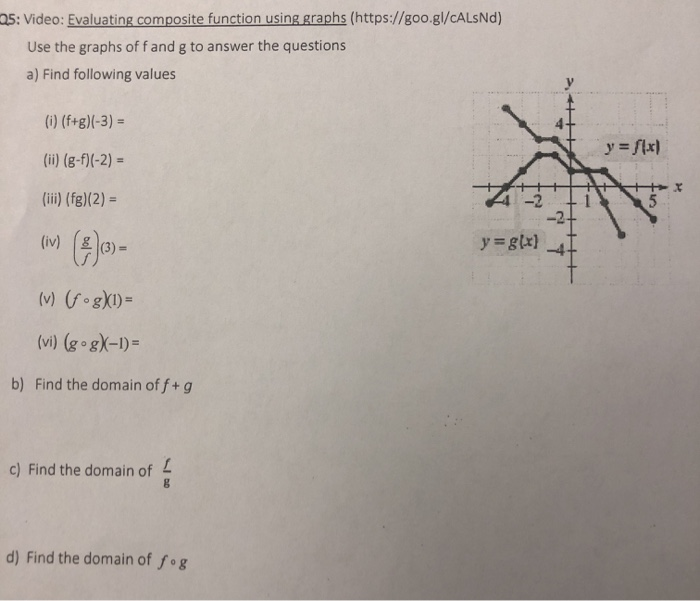 Solved 25: Video: Evaluating composite function using graphs | Chegg.com