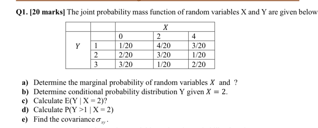 Solved Q1. [20 ﻿marks] ﻿The joint probability mass function | Chegg.com