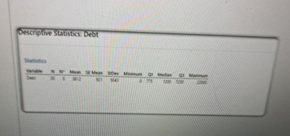 Solved give a descriptive statistics for this variable | Chegg.com