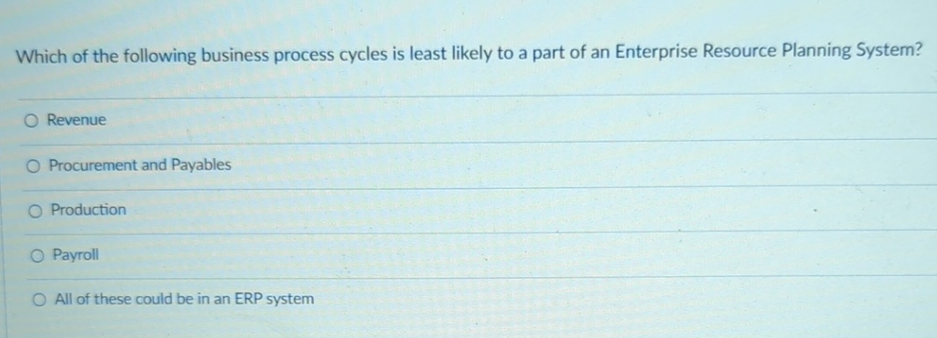 Solved Which of the following business process cycles is | Chegg.com
