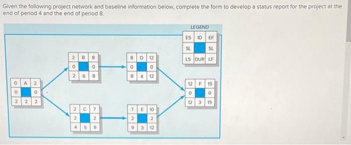 Solved Given the following project network and baseline | Chegg.com