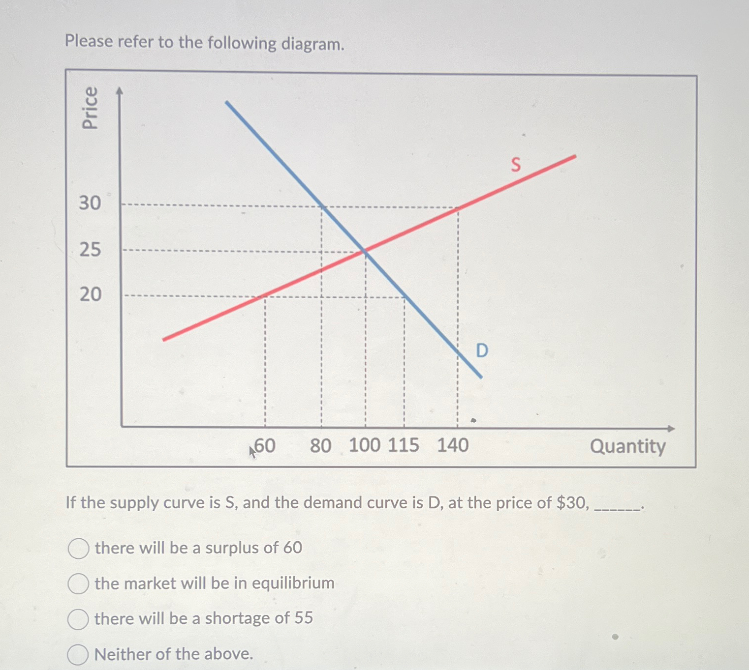 Solved Please refer to the following diagram.If the supply | Chegg.com