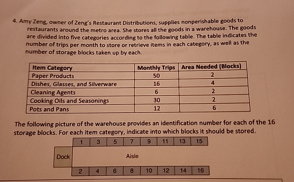 Solved Amy Zeng, owner of Zeng's Restaurant Distributions, | Chegg.com