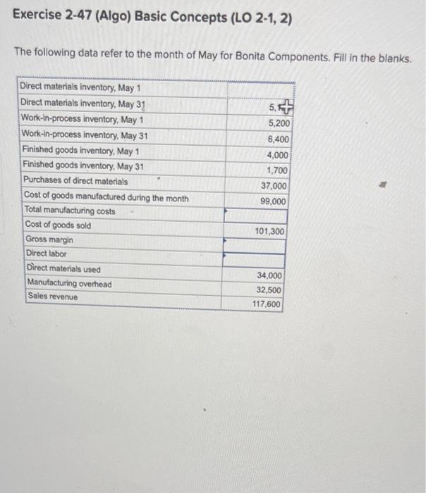 Solved The following data refer to the month of May for | Chegg.com
